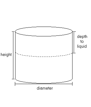 Agriculture and Forestry : Decision Making Tools